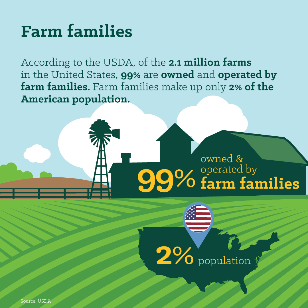 Sanderson Farms Ownership at Maria Couch blog